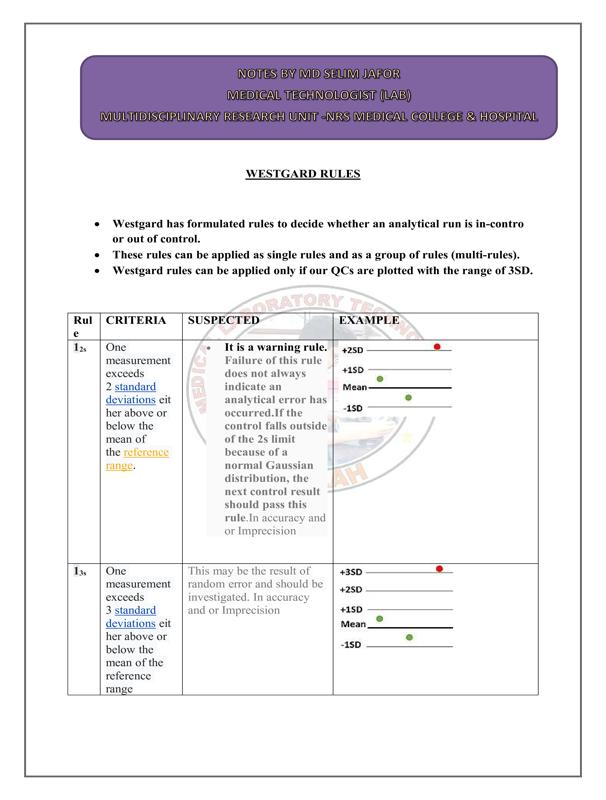 Quality Control: LJ Chart And Westgard Multirule.